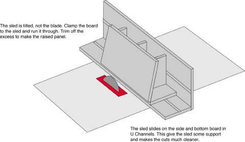 Raised Panel Jig - The SawdustZone